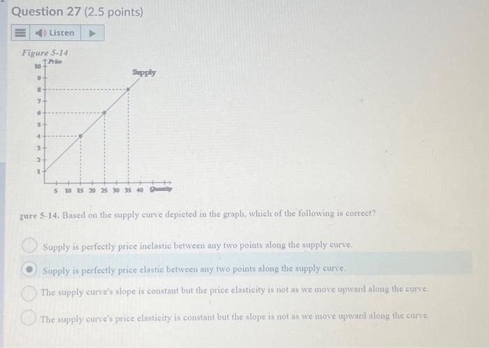Solved Question 27 (2.5 points) Figure 5-14 9- DO 7- S 5 4 | Chegg.com