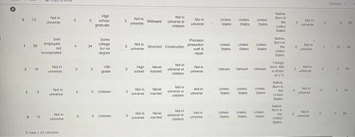Solved Irgort nuney as no s inport uelibi, request * cersus | Chegg.com