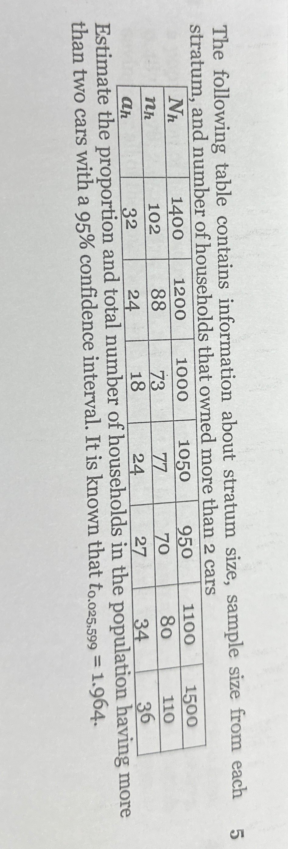 Solved The following table contains information about | Chegg.com