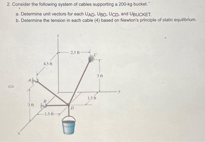 2. Consider the following system of cables supporting | Chegg.com
