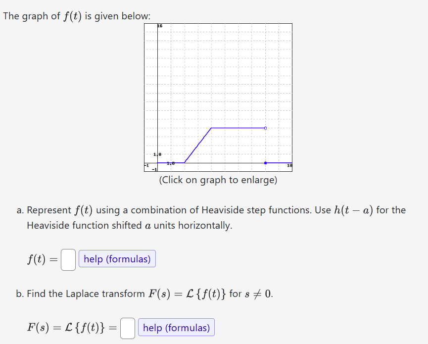 Solved The graph of f(t) is ﻿given below.a. ﻿Represent f(t) | Chegg.com