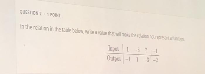 Solved Question 2 1 Point In The Relation In The Table 