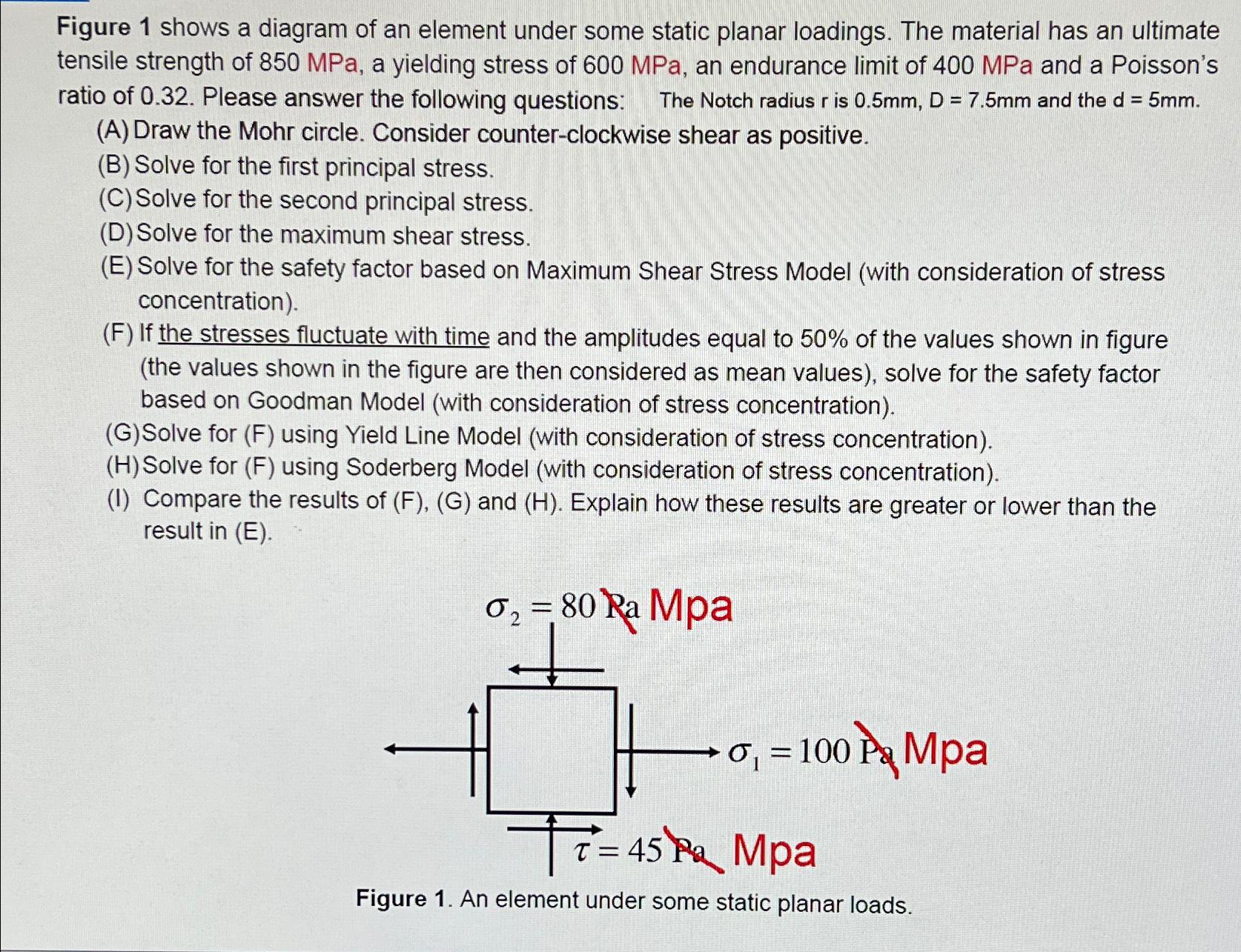 Solved Figure 1 ﻿shows a diagram of an element under some | Chegg.com