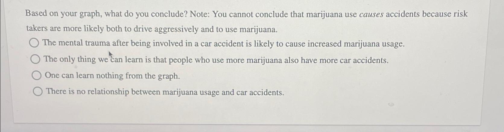 Solved Based on your graph, what do you conclude? Note: You | Chegg.com