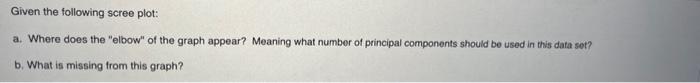 Solved Given the following scree plot: a. Where does the | Chegg.com