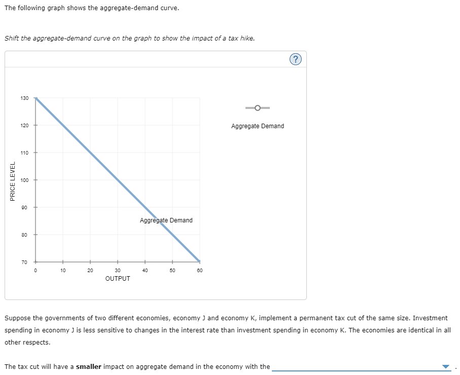 The following graph shows the aggregate-demand | Chegg.com
