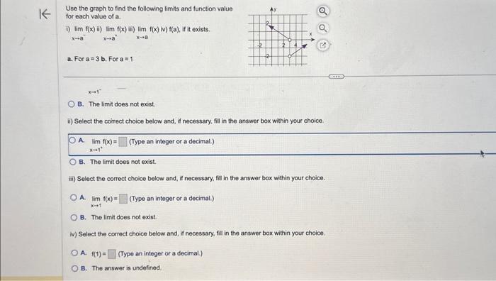 Solved Use the graph to find the following limits and | Chegg.com