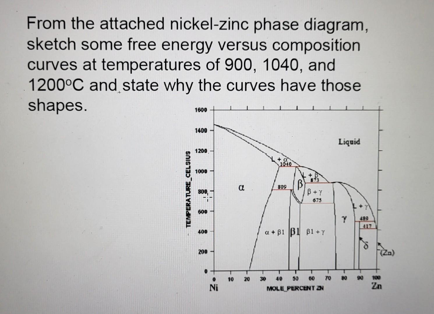 From the attached nickel-zinc phase diagram, sketch | Chegg.com