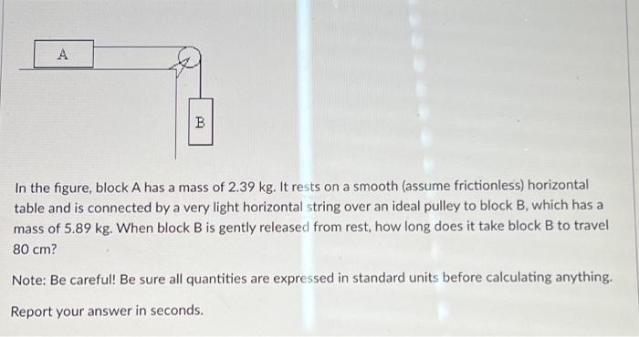 Solved In the figure, block A has a mass of 2.39 kg. It | Chegg.com