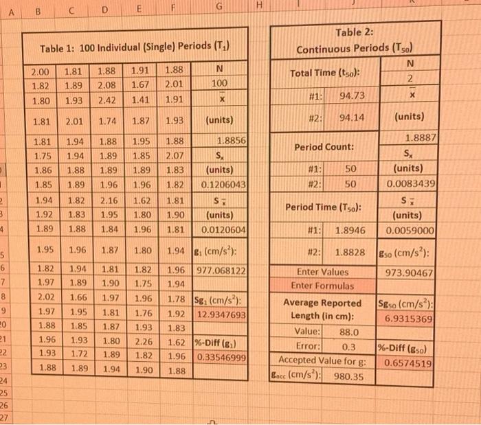 Solved this lab is called a simple pendulum. table one | Chegg.com