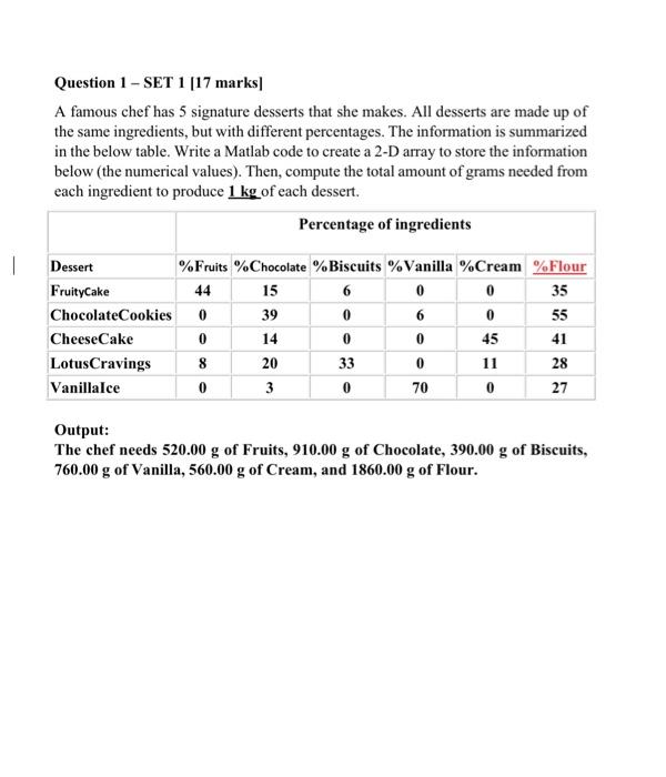 Solved Question 1 -SET 1 [17 marks] A famous chef has 5 | Chegg.com