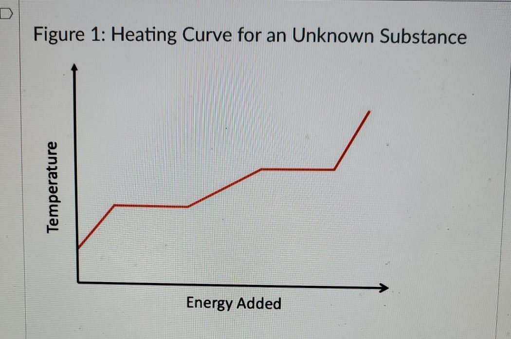 Solved Methane (CHA) is a gas at 25 C°. Is the boiling point | Chegg.com