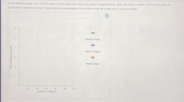 Solved On the following graphs plor clanky's sppoly of paza | Chegg.com