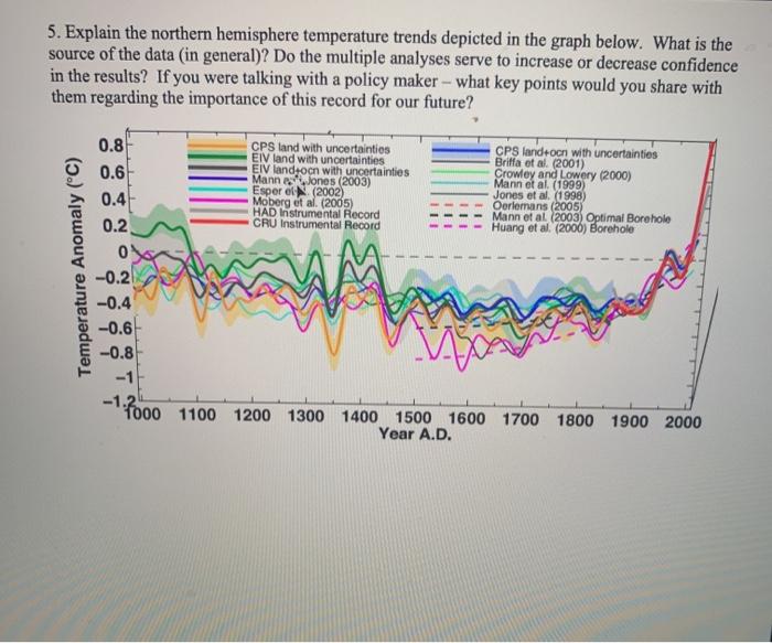 Solved 5. Explain the northern hemisphere temperature trends | Chegg.com