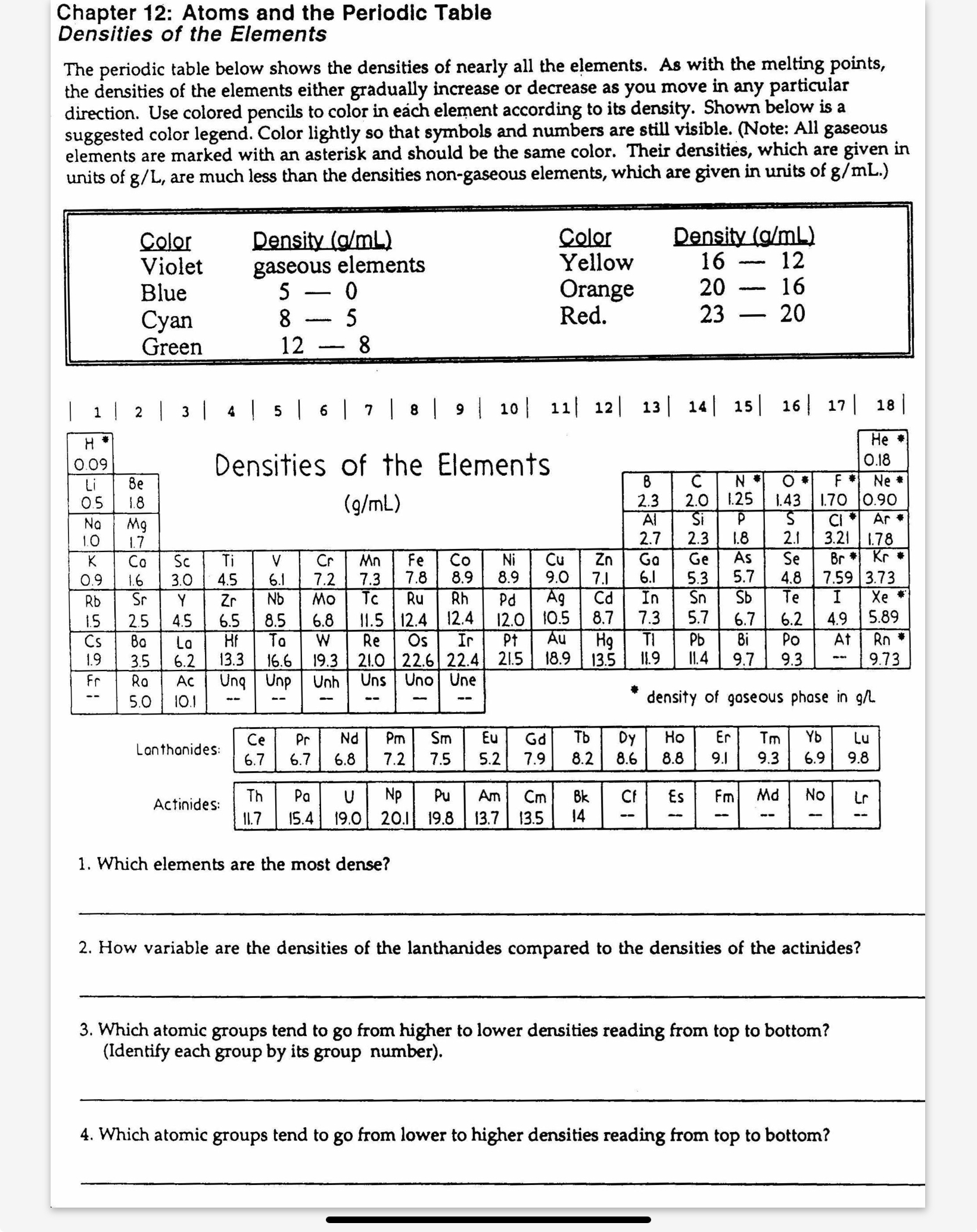 Solved Chapter 12: Atoms and the Periodic Table Densities of | Chegg.com
