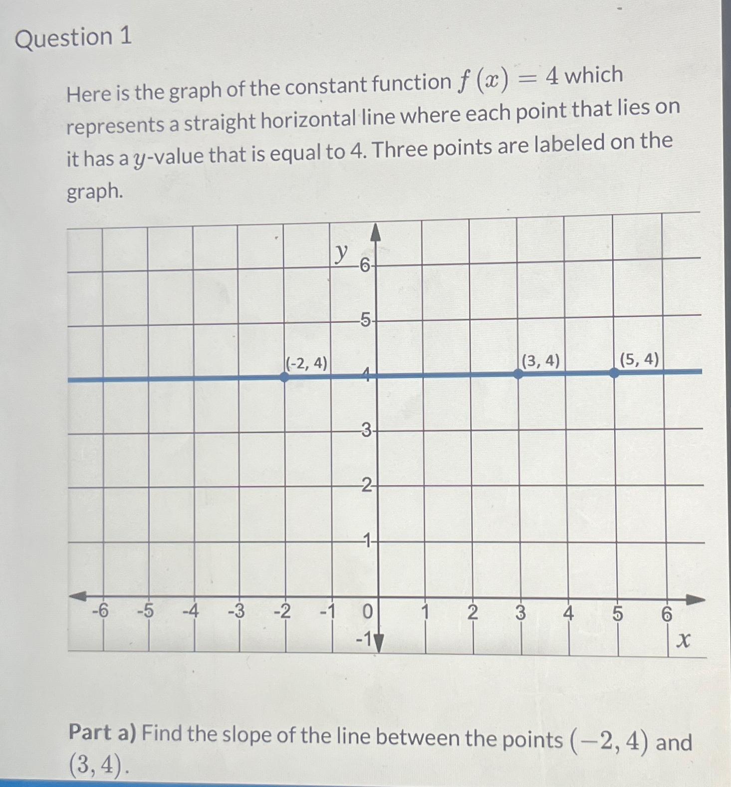 Solved Question 1Here is the graph of the constant function | Chegg.com