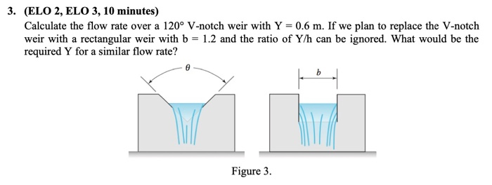 Solved 3. (ELO 2, ELO 3, 10 minutes) Calculate the flow rate | Chegg.com