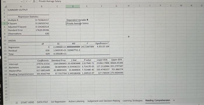 Solved SUMMARY OUTPUT \begin{tabular}{|l|r|} \hline | Chegg.com