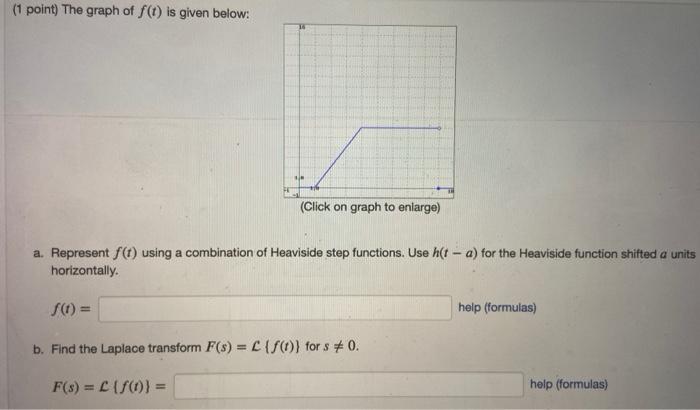 Solved (1 point) The graph of f(t) is given below: (Click on | Chegg.com
