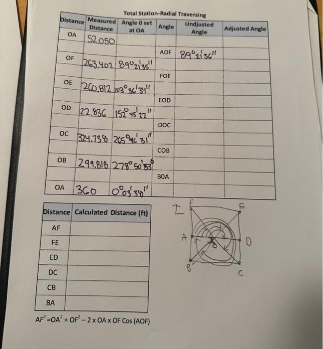 Solved AF2=OA2+OF2−2×OA×OFCos(AOF) | Chegg.com