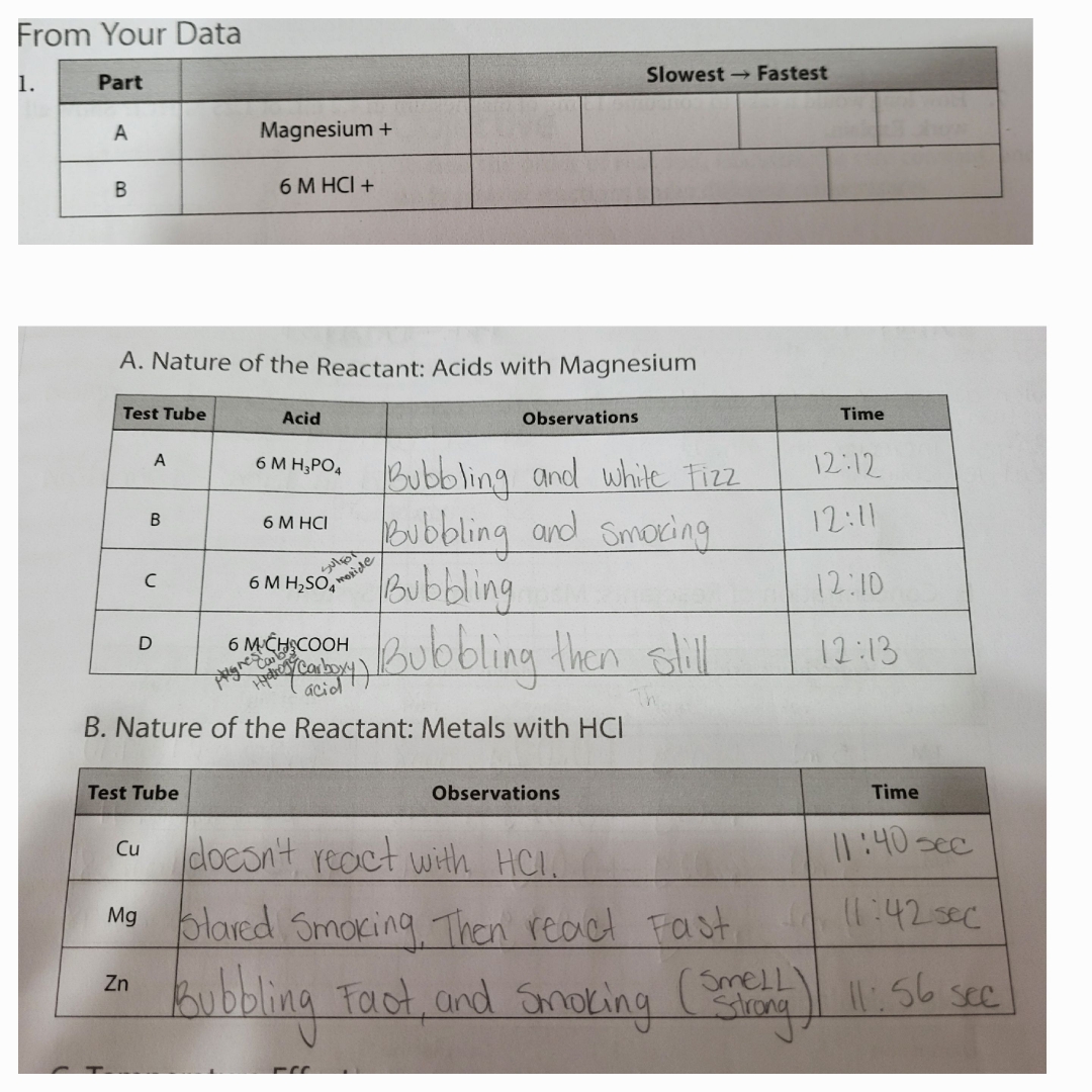 Solved From Your Data1.\table[[Part,,Slowest → | Chegg.com