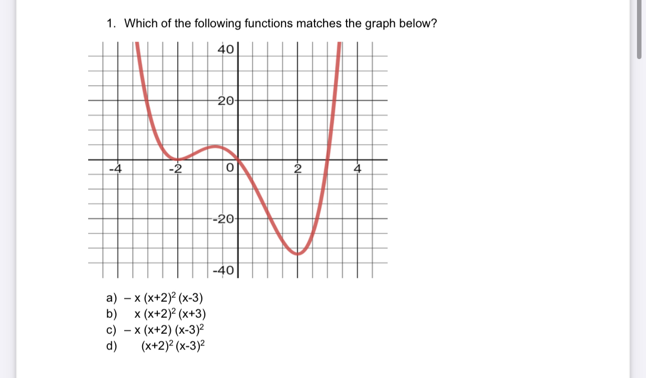 Solved Which of the following functions matches the graph | Chegg.com