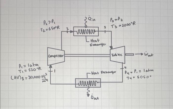 Solved Problem 3[4.1036th ] A simple gas turbine power plant | Chegg.com