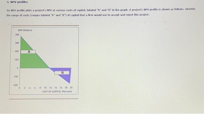 Solved An NPV profile plots ar project's NPV at various | Chegg.com