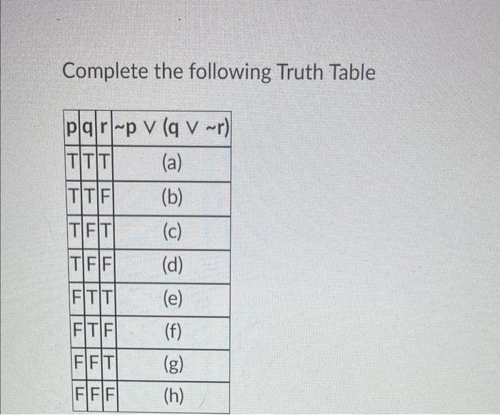 Solved Complete the following Truth Table par~p V (q V ~r) | Chegg.com