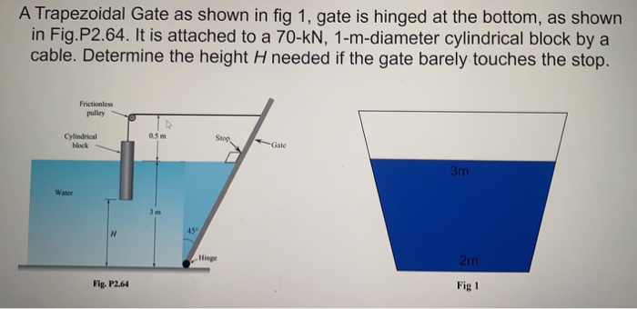 Solved A Trapezoidal Gate as shown in fig 1, gate is hinged | Chegg.com