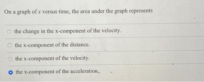 Solved On a graph of x versus time, the area under the graph | Chegg.com