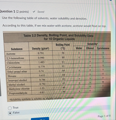 Question 1 (2 ﻿points)SavedUse the following table of | Chegg.com