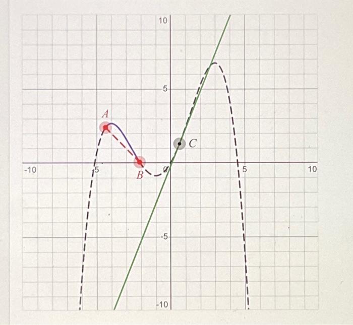 Solved Given the graph of f(x) below, represent Rolle's | Chegg.com