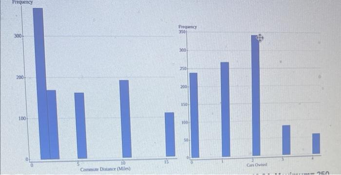 Solved for each of these graphs, write 1-2 sentances | Chegg.com