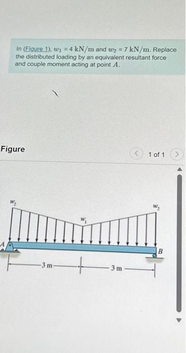 Solved In (Figure 1), w₁ = 4 kN/m and w2 = 7 kN/m. Replace | Chegg.com