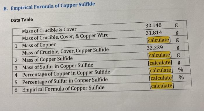 Solved B. Empirical Formula of Copper Sulfide Data Table | Chegg.com