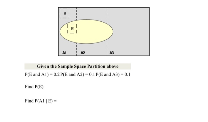Solved lo TE A1 A2 A3 Given the Sample Space Partition above | Chegg.com