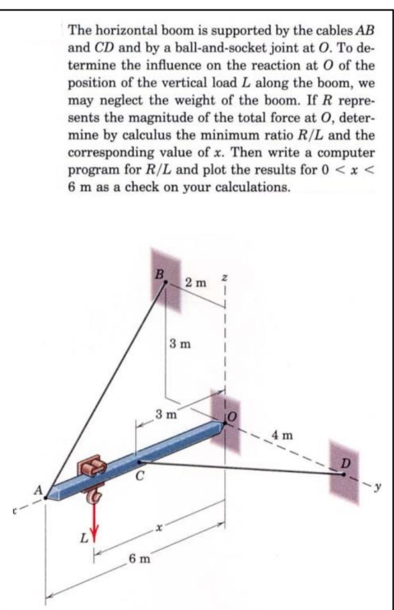 Solved The horizontal boom is supported by the cables AB | Chegg.com