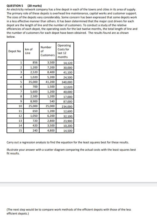 Solved QUESTION 5 (20 marks) An electricity network company | Chegg.com
