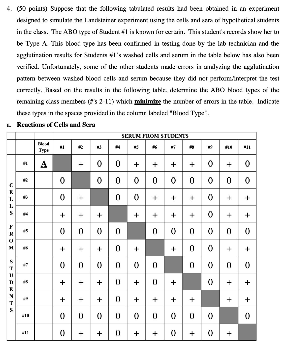 Solved Suppose that the following tabulated results had been | Chegg.com