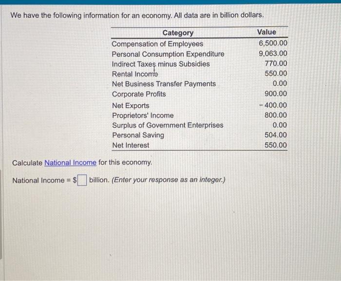 Solved We have the following information for an economy. All | Chegg.com
