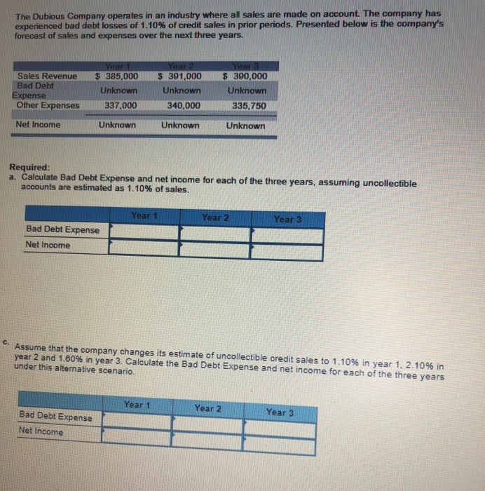 Solved The Dubious Company operates in an industry where all | Chegg.com
