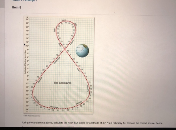 Solved Item 9 The analemma Using the analemma above, | Chegg.com