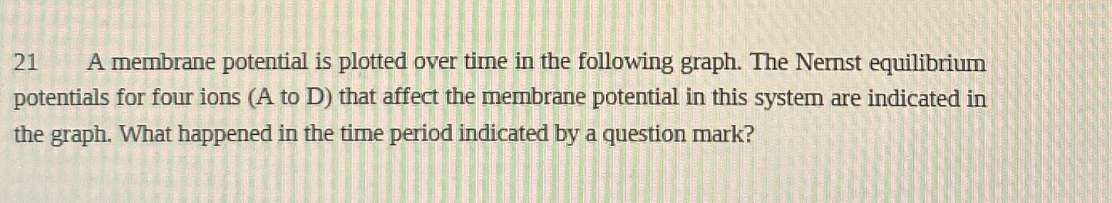 Solved 21 ﻿A membrane potential is plotted over time in the | Chegg.com