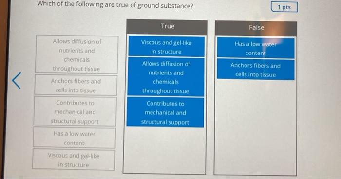 Solved Which of the following are true of ground substance? | Chegg.com