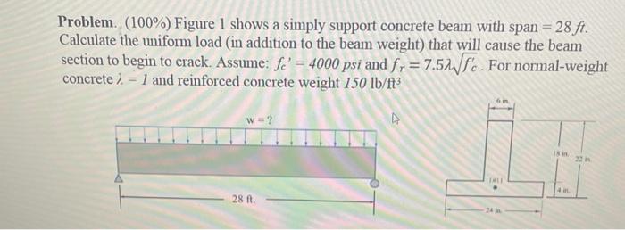 Solved Problem. (100\%) Figure 1 shows a simply support | Chegg.com