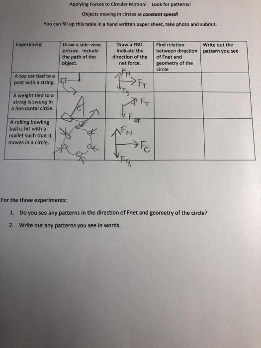 Solved Applying Forces to Circular Motion! Look for | Chegg.com
