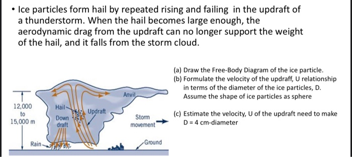 Solved • Ice particles form hail by repeated rising and | Chegg.com