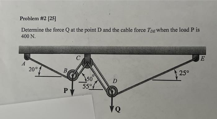 Solved Problem #2 [25] Determine the force Q at the point D | Chegg.com