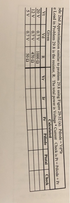 Solved öde 2nd Approximation similar to problem 29.8 using | Chegg.com